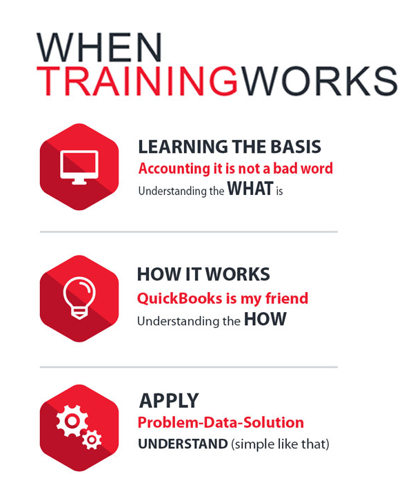 QuickBooks Training - Accounting2Easy